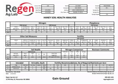 How the Haney Test Replicates Your Soil’s Response to Rainfall - ST ...